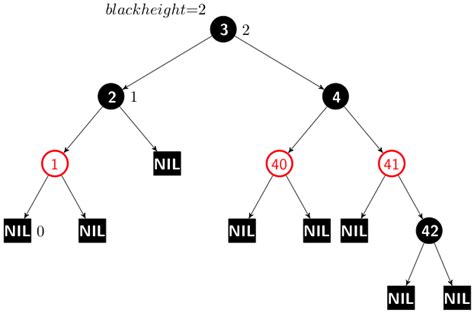 Sql Display The Table Names In A Select Statement Instead Of IDs