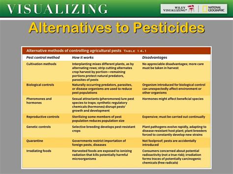 Ppt Chapter 14 Agriculture And Food Resources Powerpoint Presentation