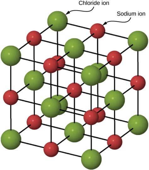 9 4 Bonding In Crystalline Solids Physics Libretexts