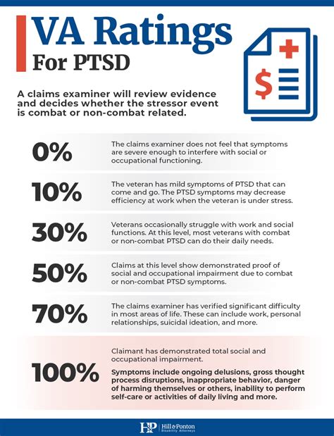 Va Rates For Ptsd At Mary Chute Blog