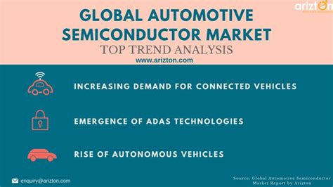 Top Trends In The Global Automotive Semiconductor Market