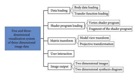 system function block diagram download scientific diagram