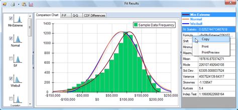 Simulation Tutorial Fitting Distributions Solver