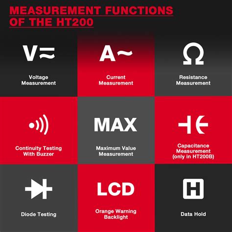 Habotest Ht200 Digital Clamp Meter 600v Acdc 2000 Counts Voltmeter