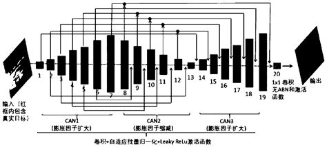 An Infrared Weak Small Target Detection Method Based On A Context Aggregation Network Eureka