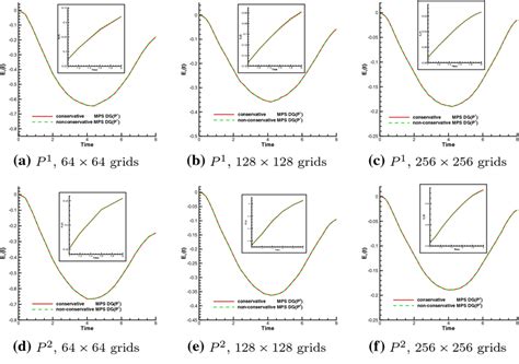 Comparison Of The Normalized Mass Error Download Scientific Diagram