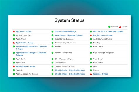 Apple System Status Ensuring Smooth Operations For Users Devicemag