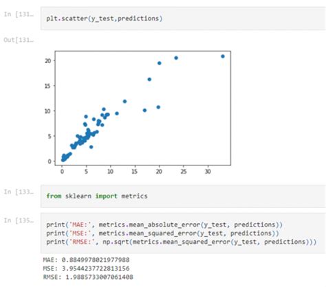 Car Price Prediction Machine Learning Model My Project Ideas