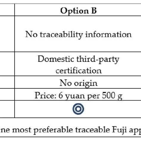 A Sample Choice Task In The Choice Experiments Download Scientific Diagram