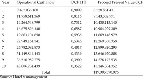 Calculation In Indonesian Rupiah Rp Download Scientific Diagram