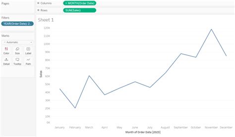 Mastering Tableau Table Calculations A Comprehensive Guide Daily Bi Talks