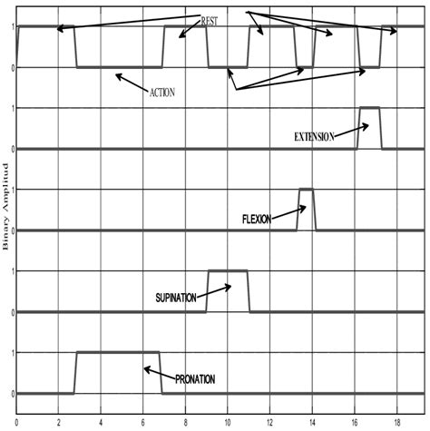 ann s binary output vector artificial neural network s output vector