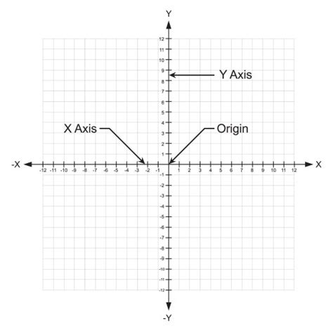 X Y Axis Graph Vector Images Over