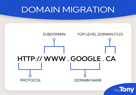 Com Vs Ca Which One Is Better For Business Heytony