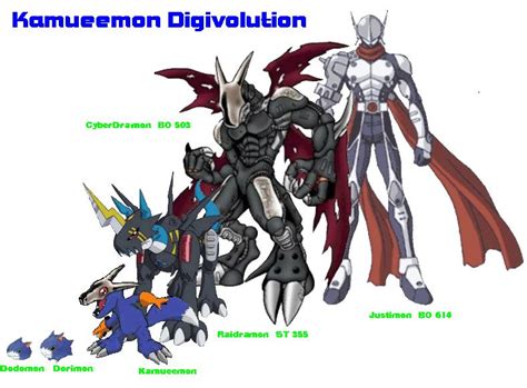 Cyberdramon Evolution Line