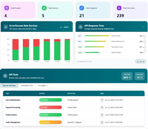 Api Nova No Code Api Testing Platform Automated Testing And Validation