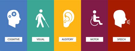 building web accessibility part 1 barriers guidelines and standards