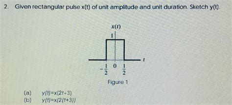 Solved 2 Given Rectangular Pulse X T Of Unit Amplitude And