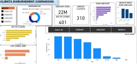 Build Insightful And Dynamic Live Dashboard Using Power Bi By Bazaid Fiverr