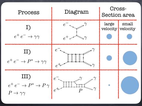 Electron Positron Annihilation Exemplifies Non Perturbative Effects At Download Scientific