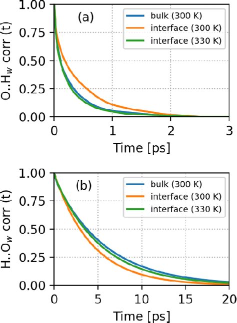 Figure 1 From Ab Initio Metadynamics Calculations Reveal Complex Interfacial Effects In Acetic