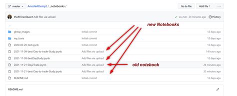 fastpages blog not rendering new notebook nbdev fast ai course forums