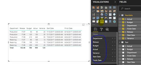 Solved Minmax Date Based On Column With Multiple Lines Microsoft
