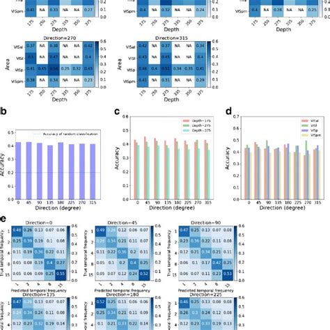 Decoding Results For Static Orientations Given Samples Of Each Spatial
