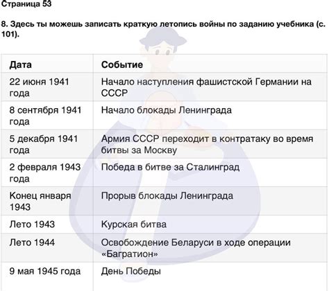 ГДЗ Страница 53 Часть 2 Рабочая тетрадь окружающий мир за 4 класс Плешаков Крючкова 2023 ФГОС