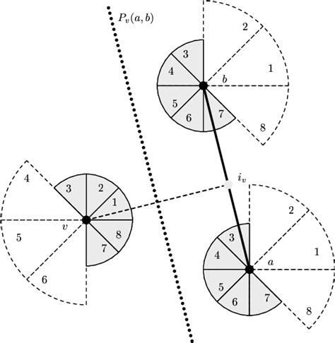 figure 3 from a force directed algorithm that preserves edge crossing properties semantic scholar