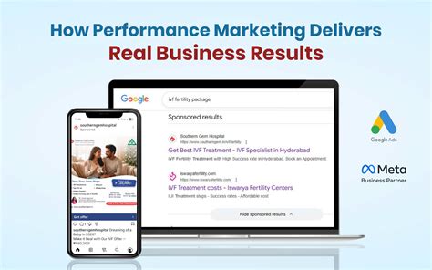 Performance Marketing Explained How Data Driven Ads Drive Real Roi