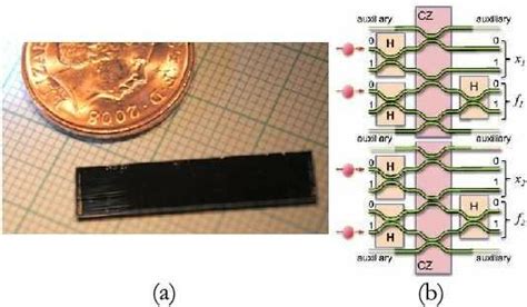 Shors Quantum Factoring Algorithm On A Photonic Chip Figures
