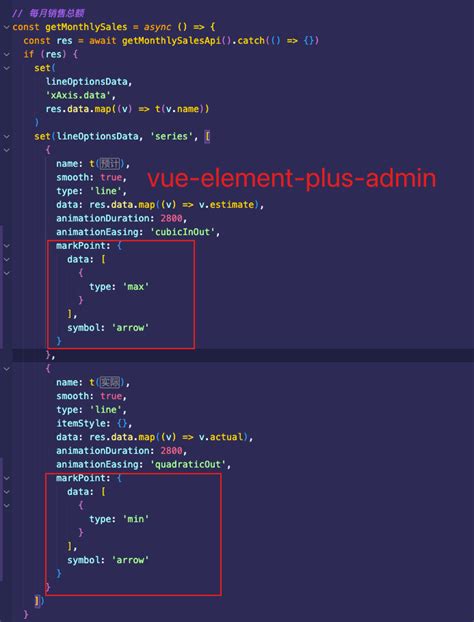 前端 echarts 使用 markPoint 没有显示标记 SegmentFault 思否