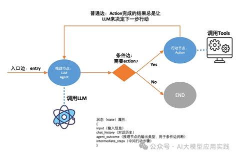 LLM工作流编排 李乾坤的博客