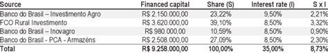 weighted average interest rate download table