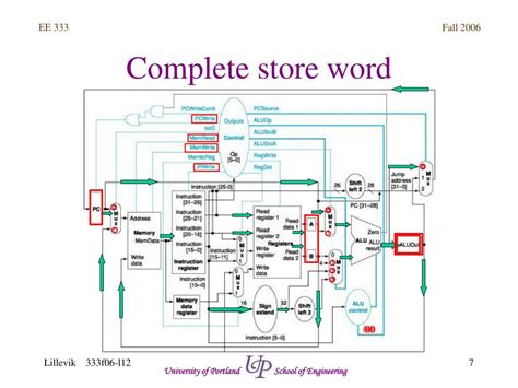 ppt computer organization lecture 12 powerpoint presentation free