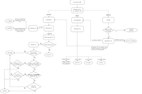 gaussdb cn服务异常实例分析 知乎