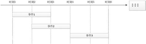 method and system used for constraint inspection and task planning of