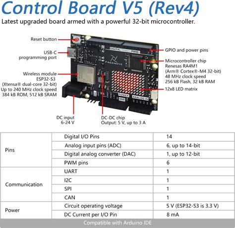 Freenove Control Board V Rev WiFi Compatible With Kosovo Ubuy