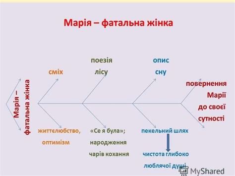 І Франко Новела “Сойчине крило” презентация онлайн