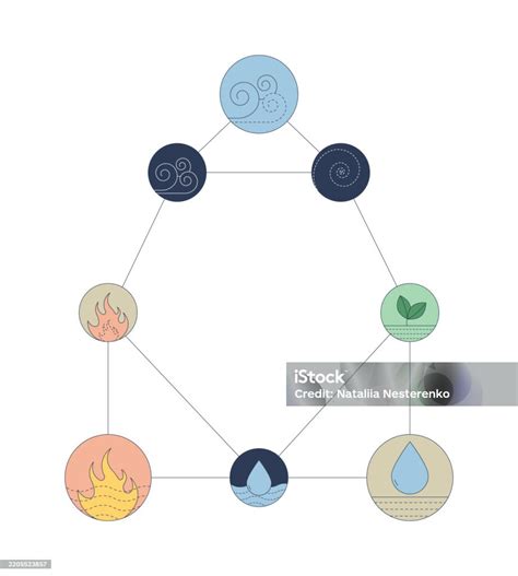 Five Elements Symbolic Diagram 2d Cartoon Object Stock Illustration