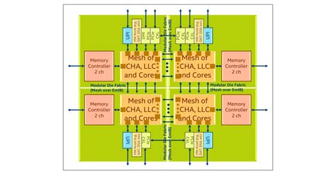 Intel Quickassist Technology In Nginx Payload Compression As A Unified