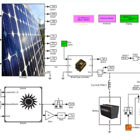 Pdf Modelling And Simulation Of Standalone Solar Power Systems