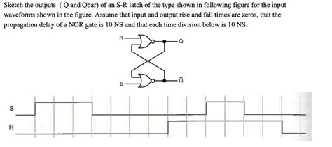 sketch the outputs q and qbar of an s r latch of the type shown in