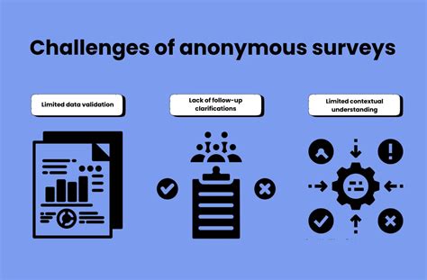 Anonymous Surveys What Why And How With Examples 2024