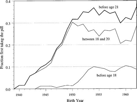 Measuring The Reproductive Ecosystem Modern Contraception And Womens