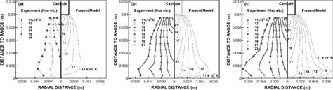 Comparison Between Predicted And Experimental Isotherms Of The 10 Mm