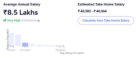 6 Java Career Paths High Paying And In Demand