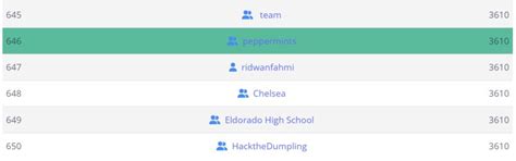 Picoctf Cybersecurity Teamwork Rust Continuouslearning Manikandan Sathish Kumar