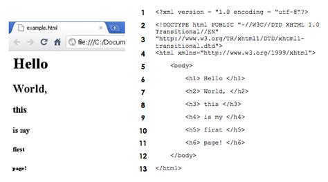 Learn To Speak Internet Your Guide To XHTML